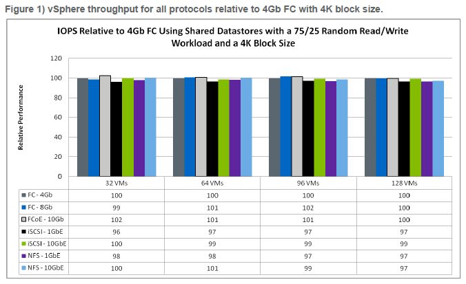 NFS-phobic in Malaysia - Storage Gaga