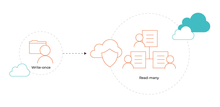 Beyond The Worm With Minio Object Storage Storage Gaga